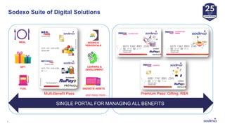 Sodexo Premium Pass | PDF