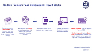 Sodexo Premium Pass | PDF