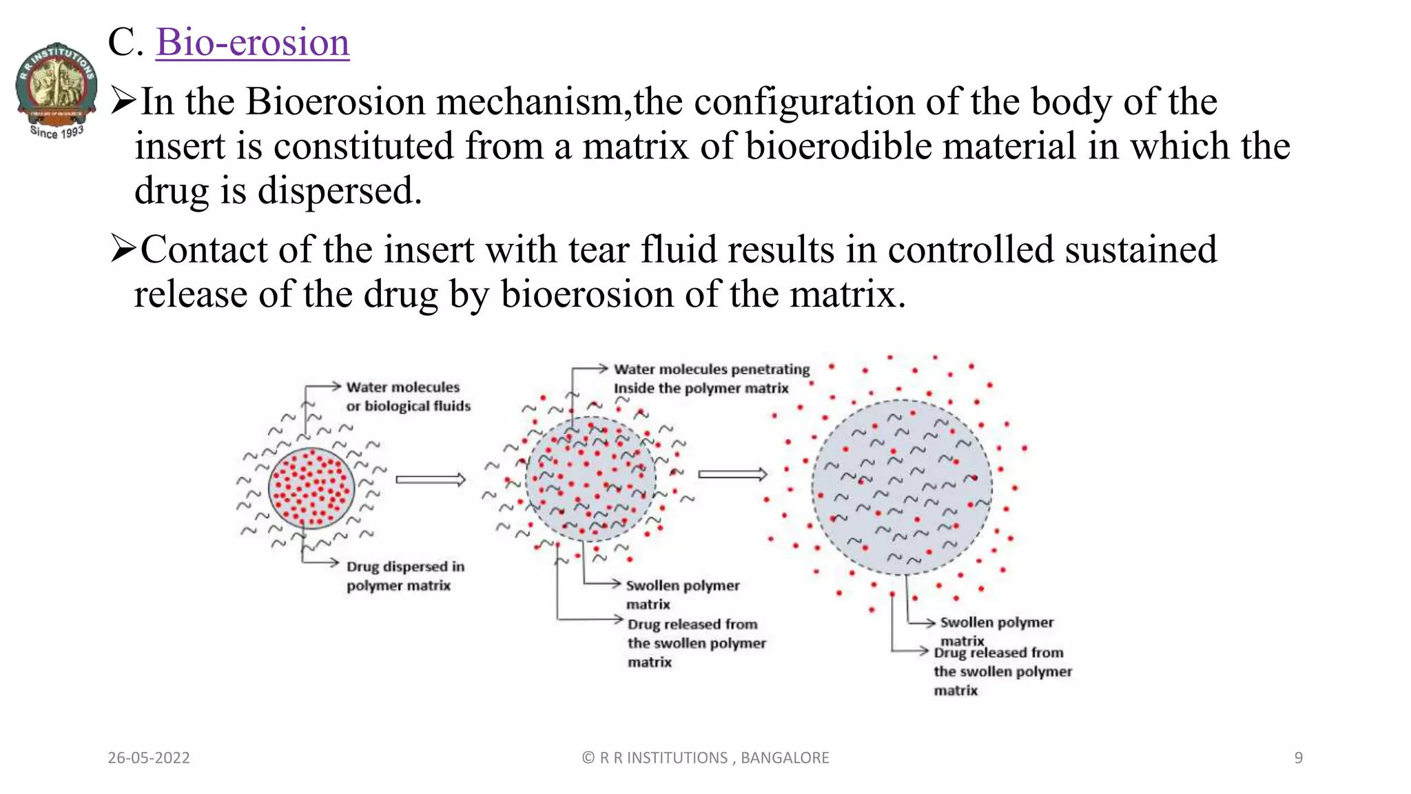 SODI(Soluble Ocular Drug Insert).pptx