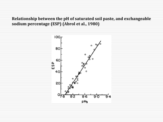 sodic-soil-formation-reclamation.ppt