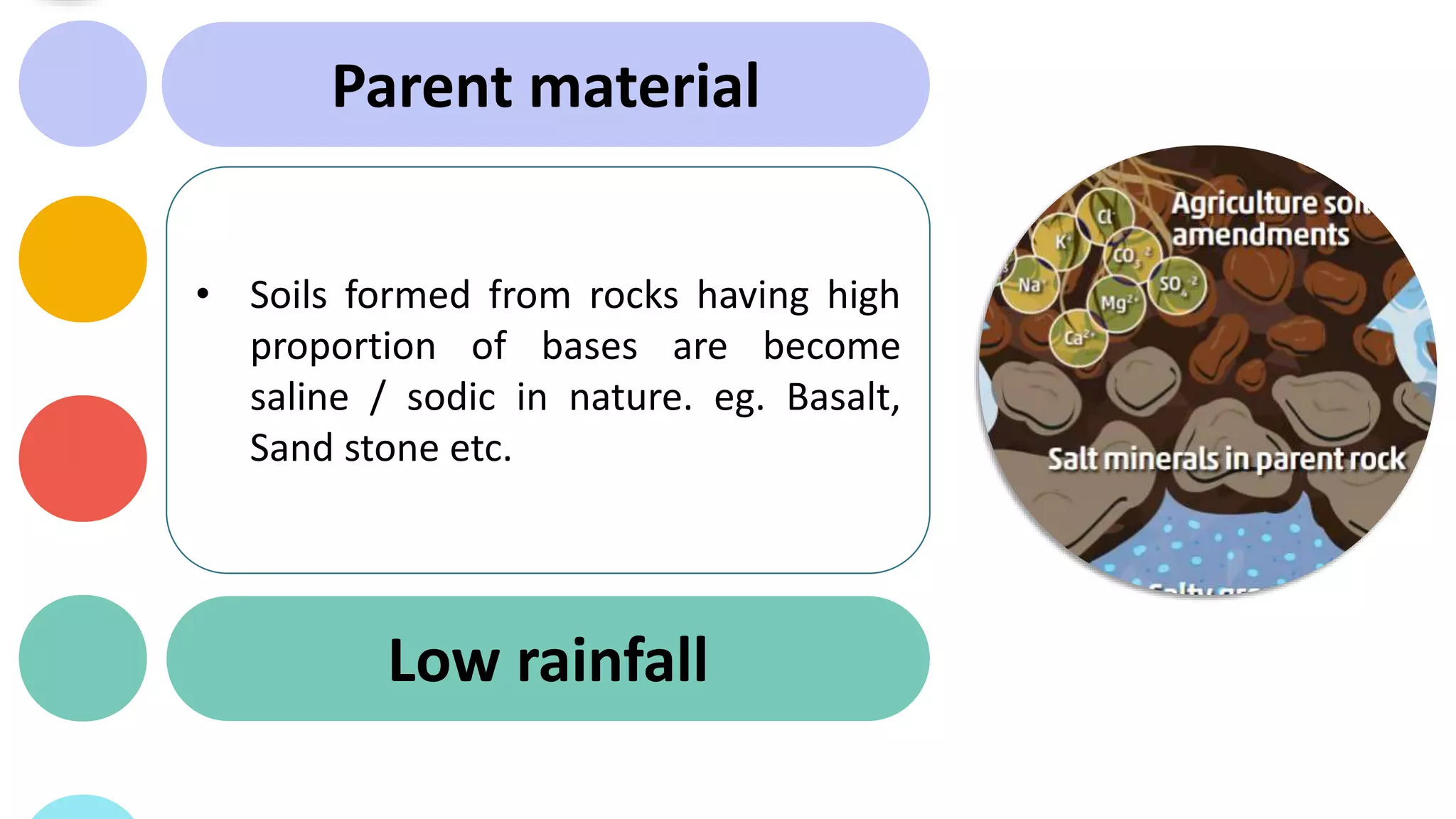 SODIC SOILS.pptx