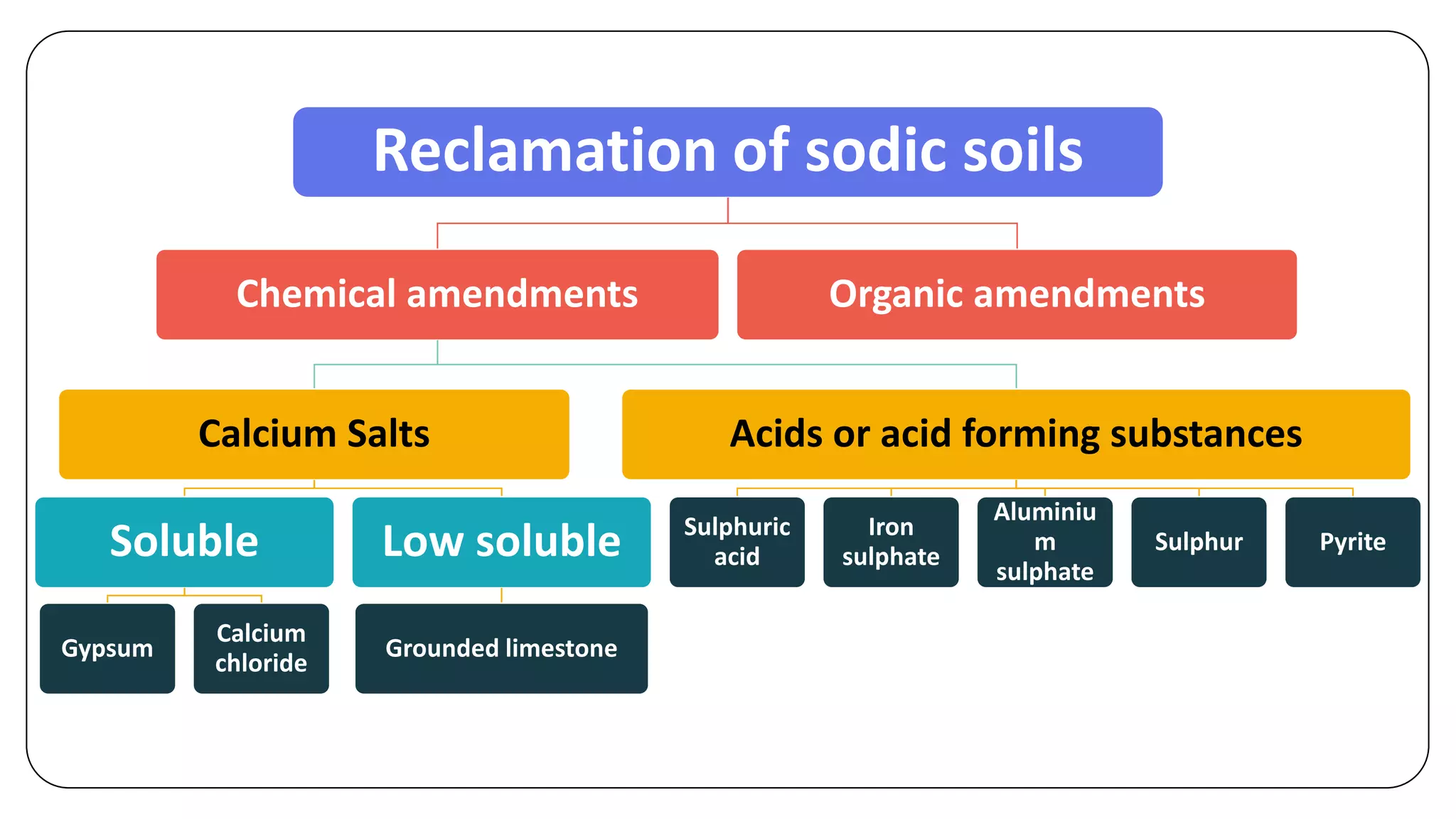 SODIC SOILS.pptx