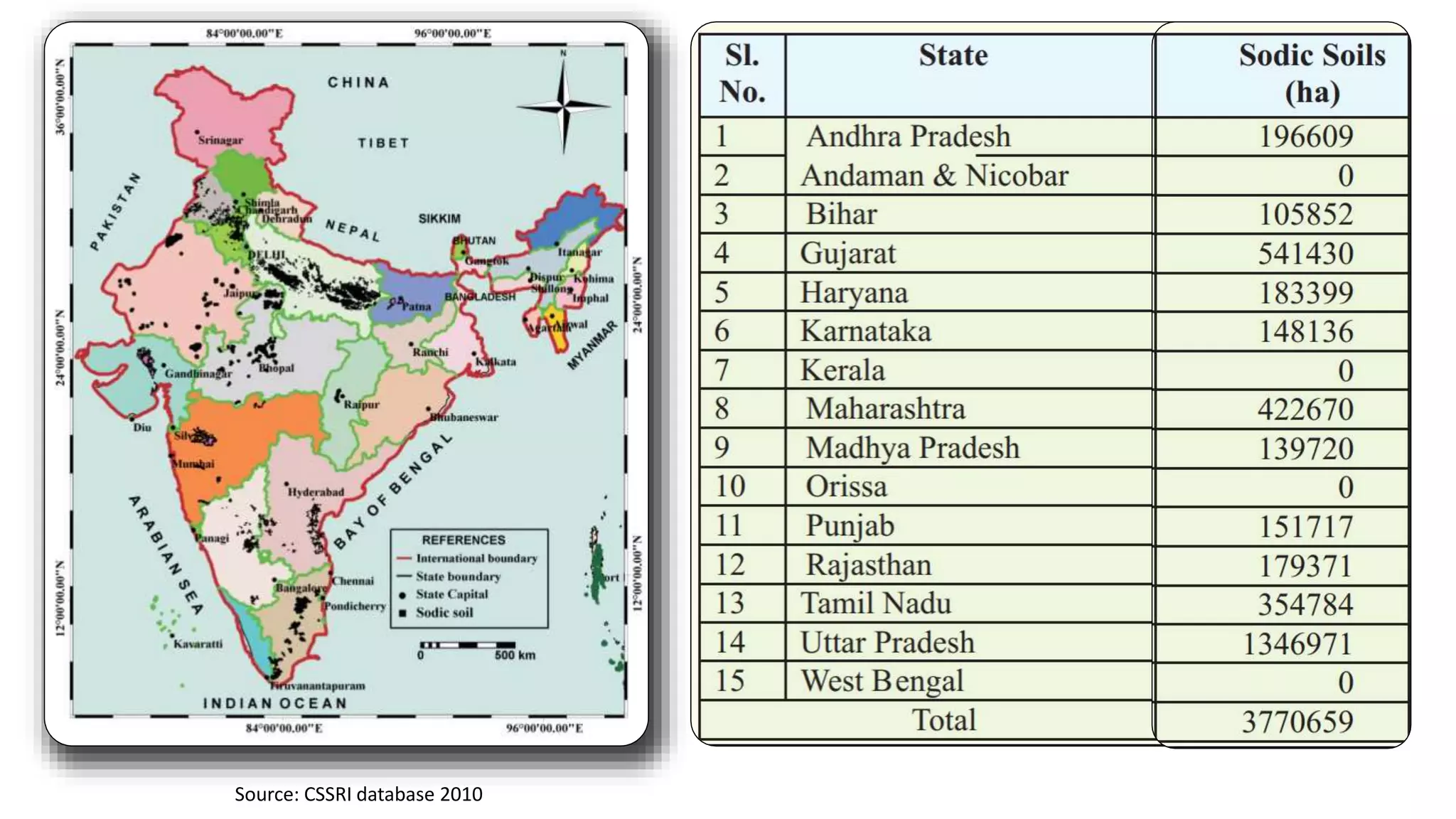 SODIC SOILS.pptx