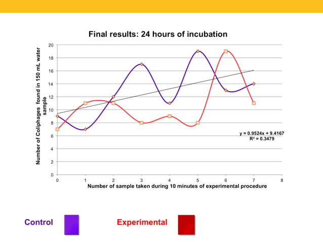 SODIS Method | PPT