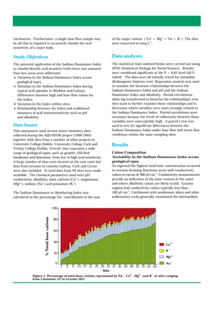 Sodium | PDF