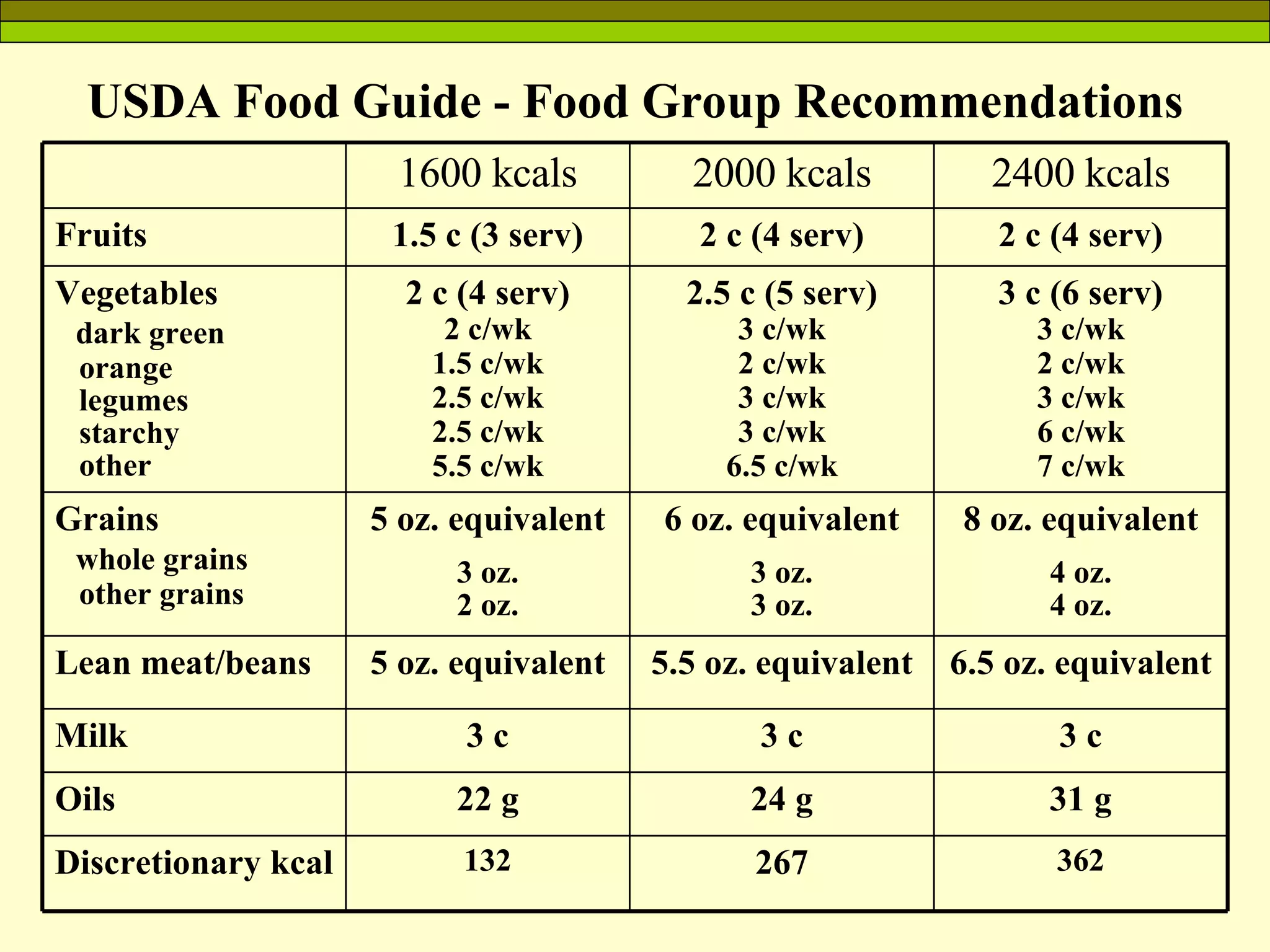 Sodium and the Dietary Guidelines | PPT