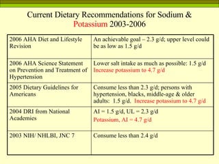 Sodium and the Dietary Guidelines | PPT