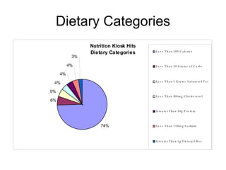 Sodium and the Healthy Plate | PPT
