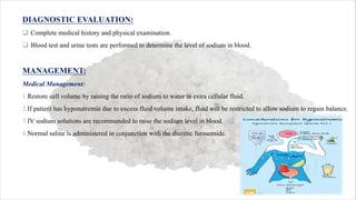 SODIUM - ELECTROLYTE IMBALANCE (HYPONATREMIA & HYPERNATREMIA) .pdf