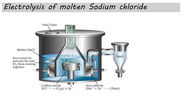 Sodium magnesium and aluminum | PPT