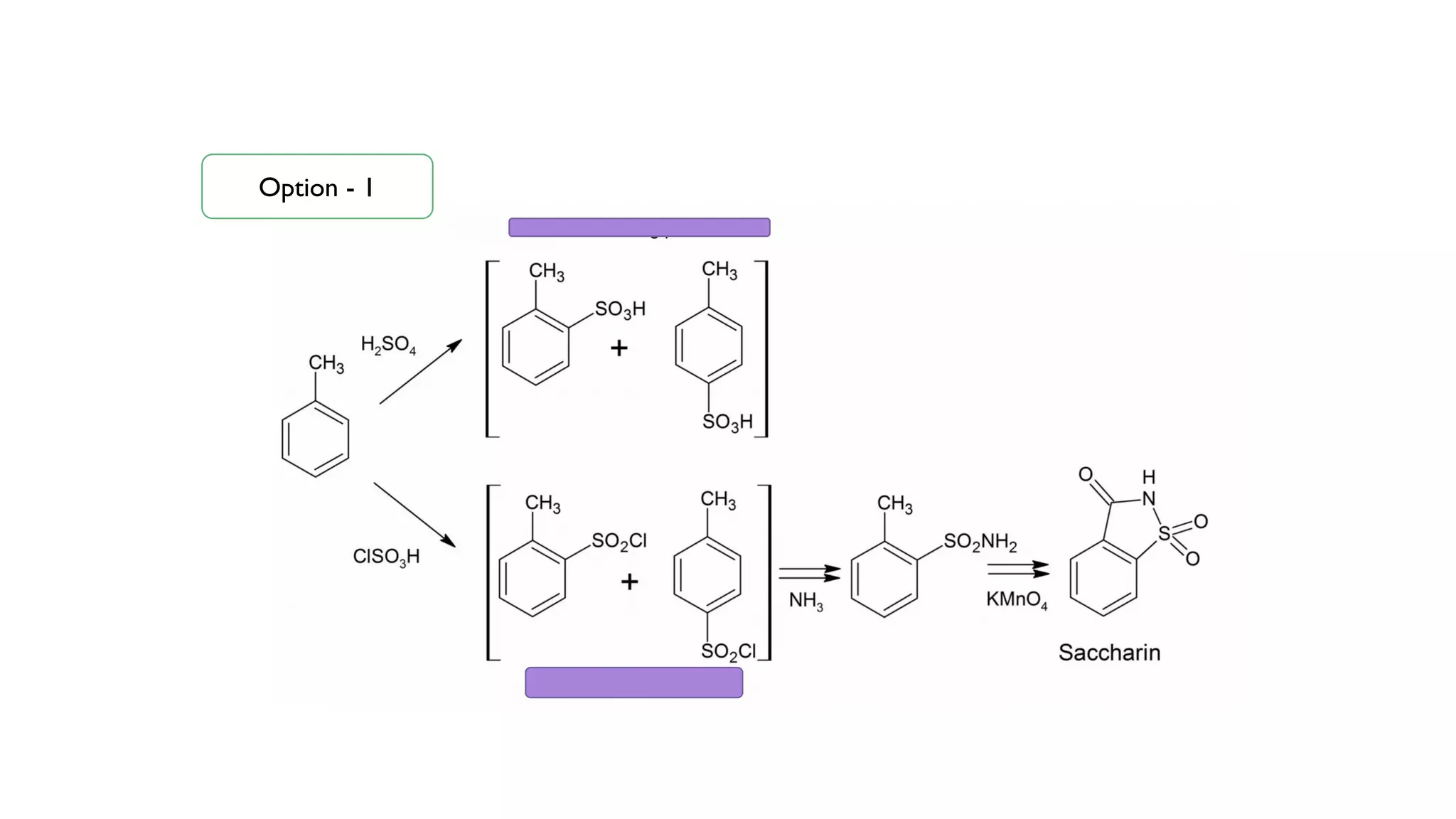 Sodium saccharin - technology sources, project feasibility | PPT