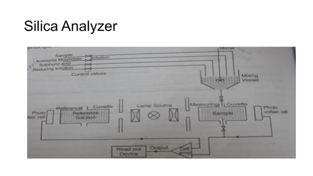 Sodium Analyzer Analytical Instruments Qualitative And Quantitative