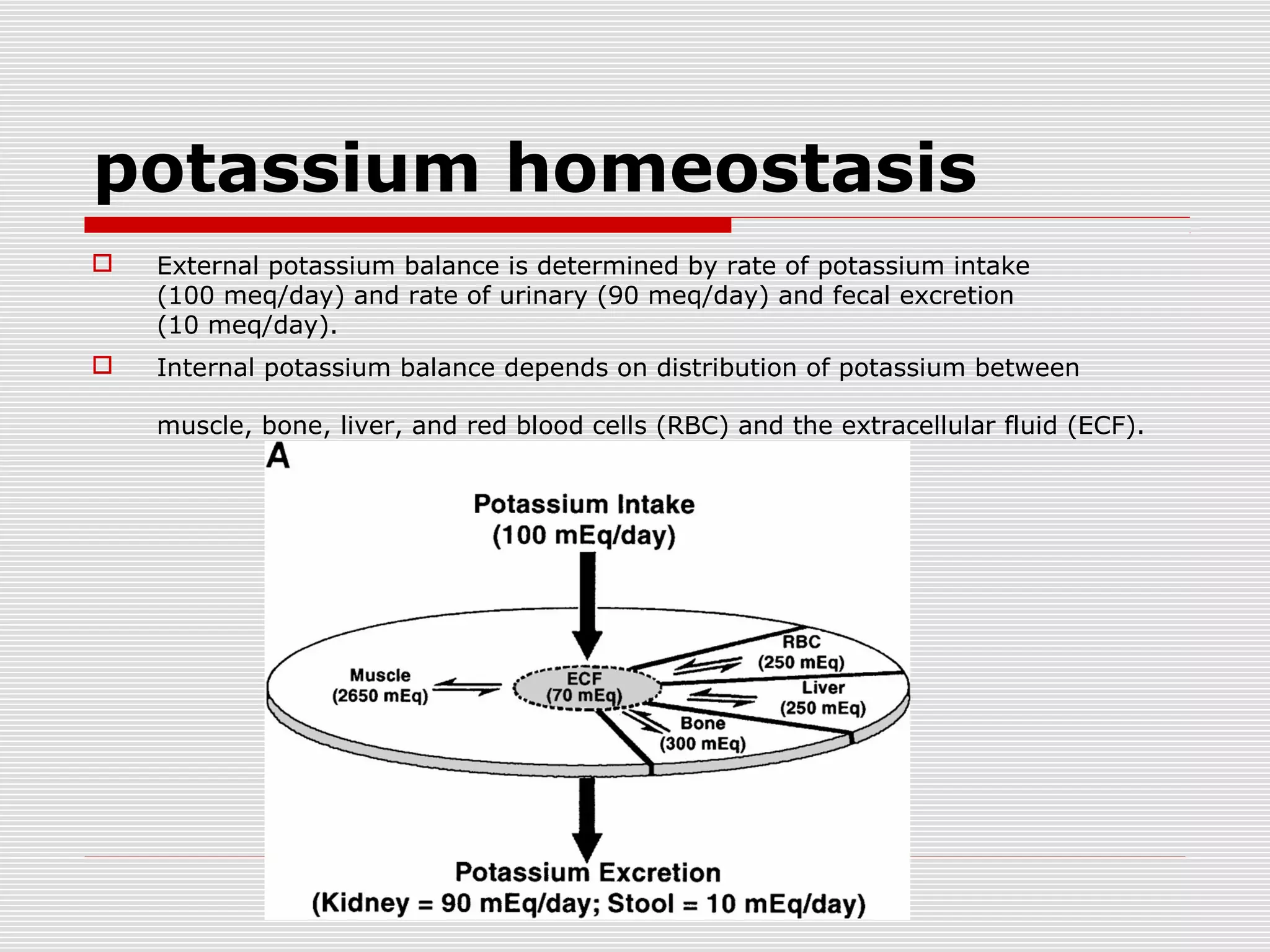 Sodium and potassium.. lgis | PPT