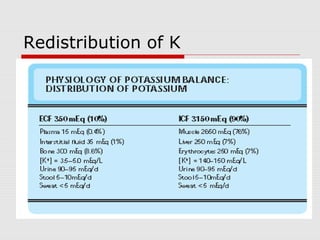 Sodium And Potassium Balance