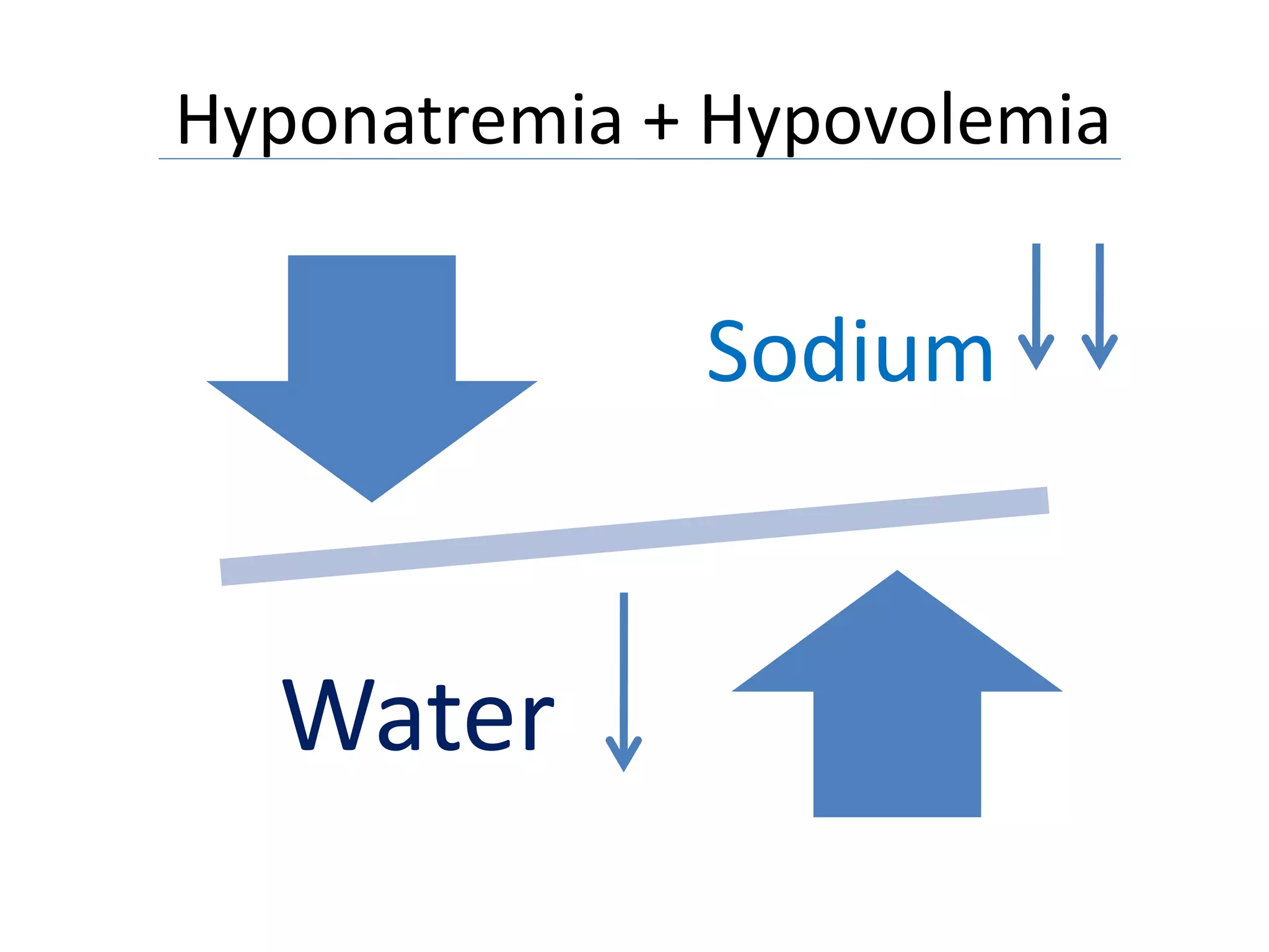 Hyponatremia | PPT