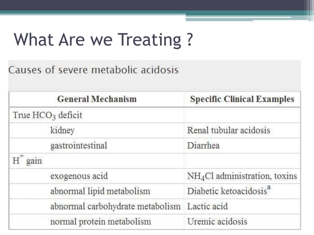 Sodium bicarbonate in acidosis | PPTX
