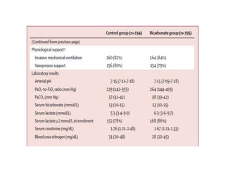 Sodium bicarbonate therapy for patients with severe metabolic | PPTX