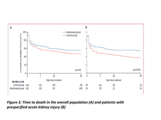 Sodium bicarbonate therapy for patients with severe metabolic | PPTX