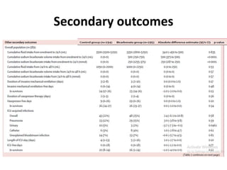 Sodium bicarbonate therapy for patients with severe metabolic | PPTX