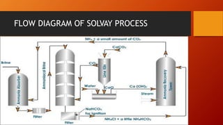 Sodium carbonate. | PDF
