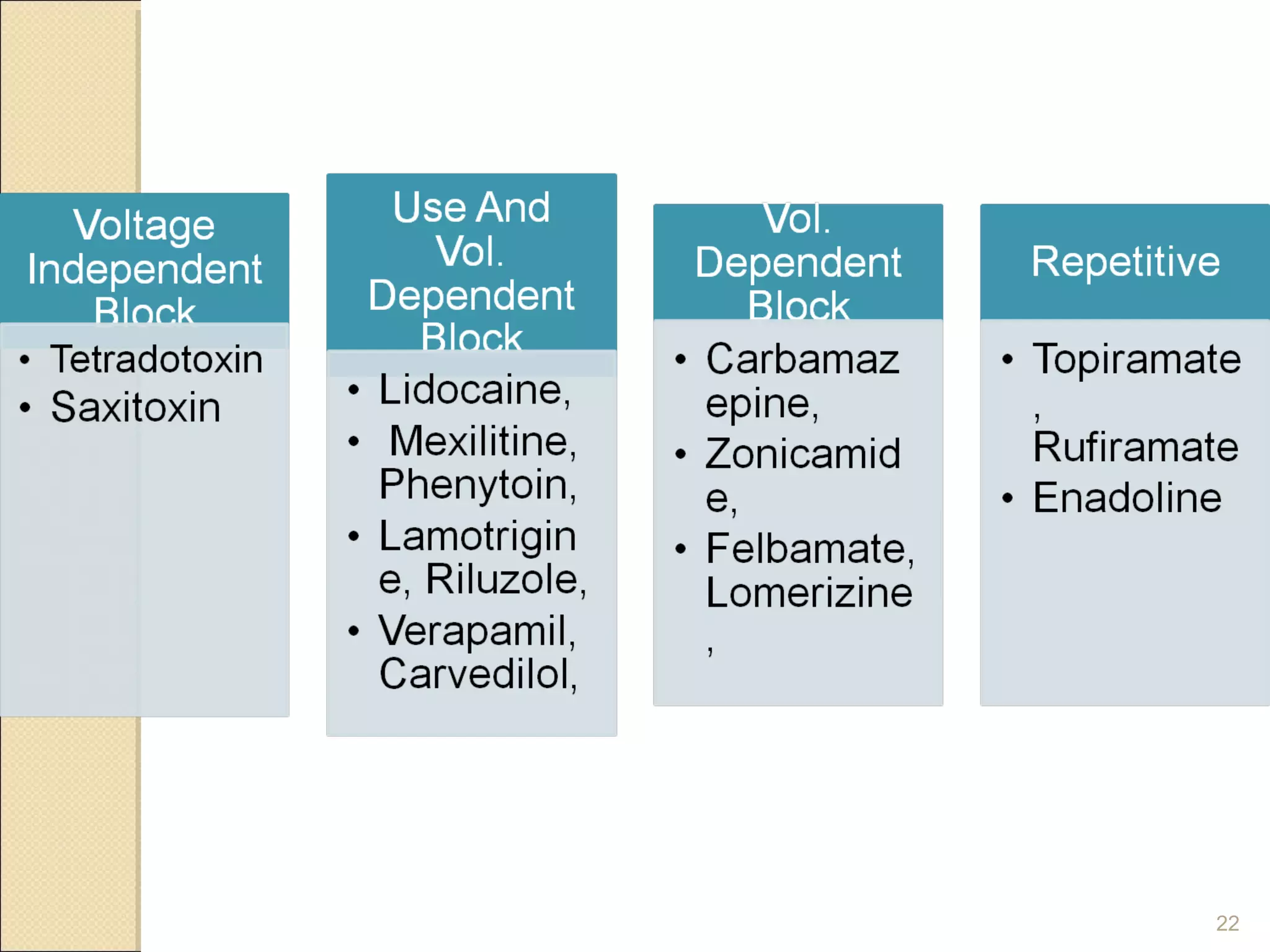 Sodium channel modulators | PPT
