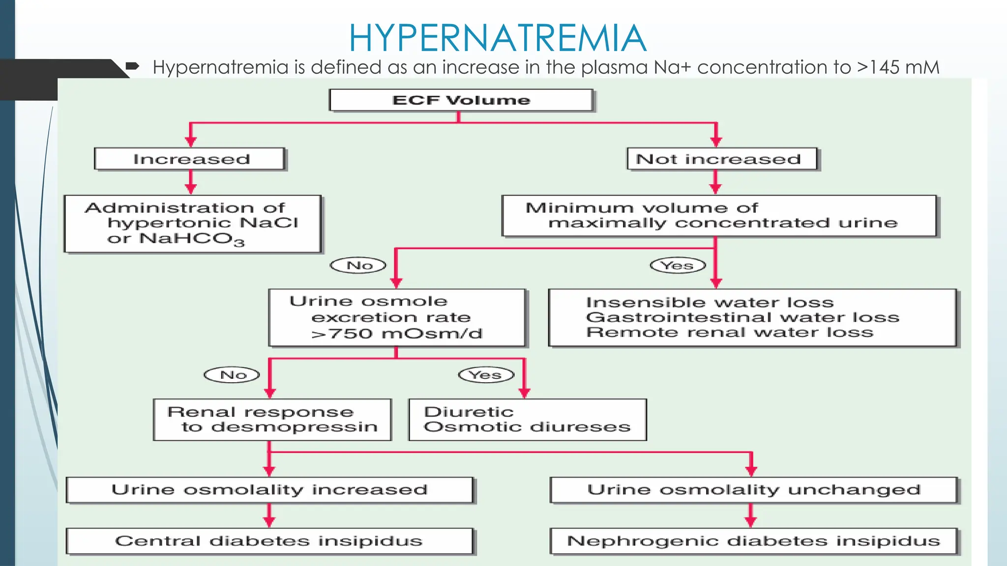 sodium disorders hypo and hypernatremia.pptx