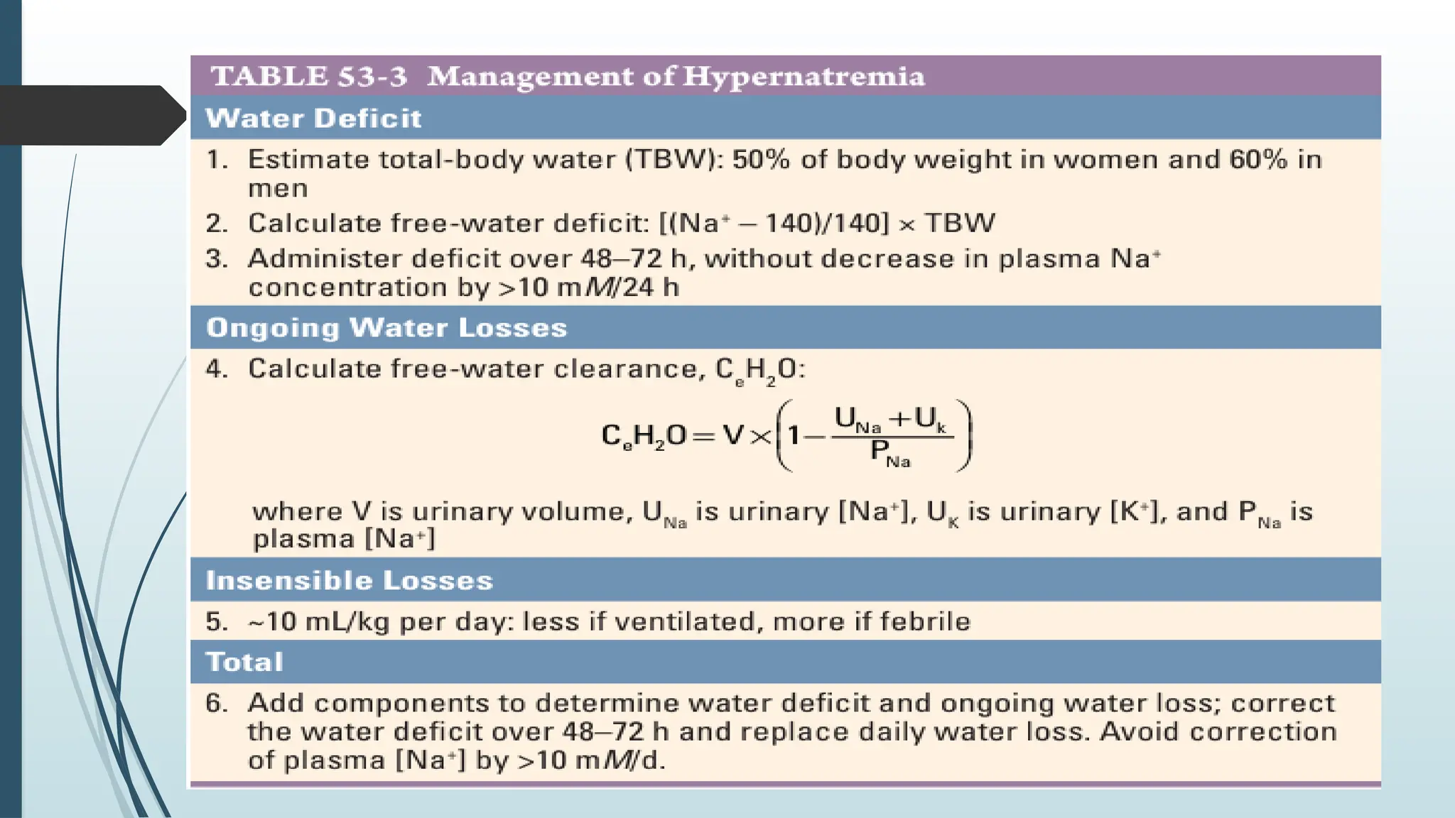 sodium disorders hypo and hypernatremia.pptx