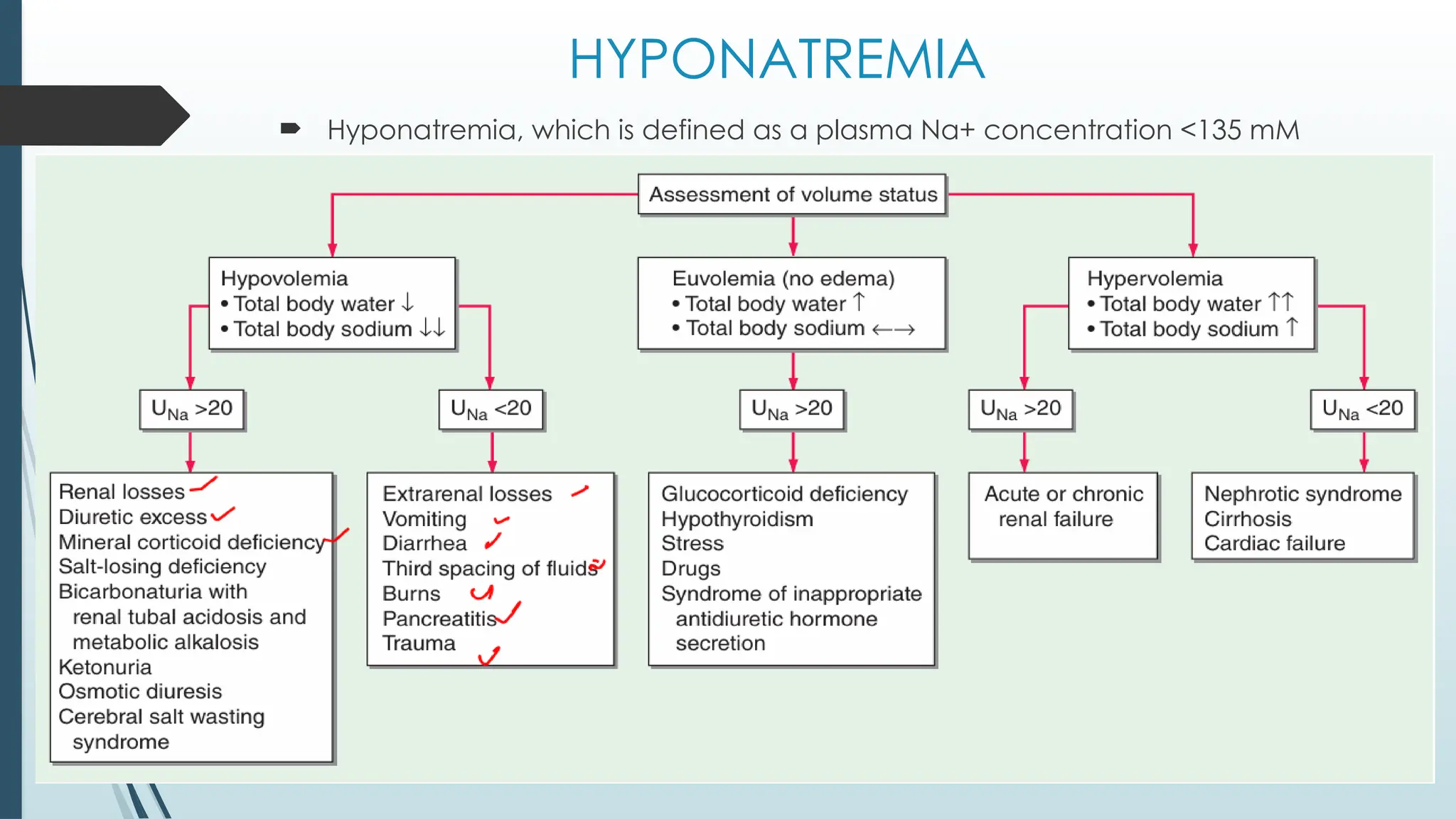 sodium disorders hypo and hypernatremia.pptx