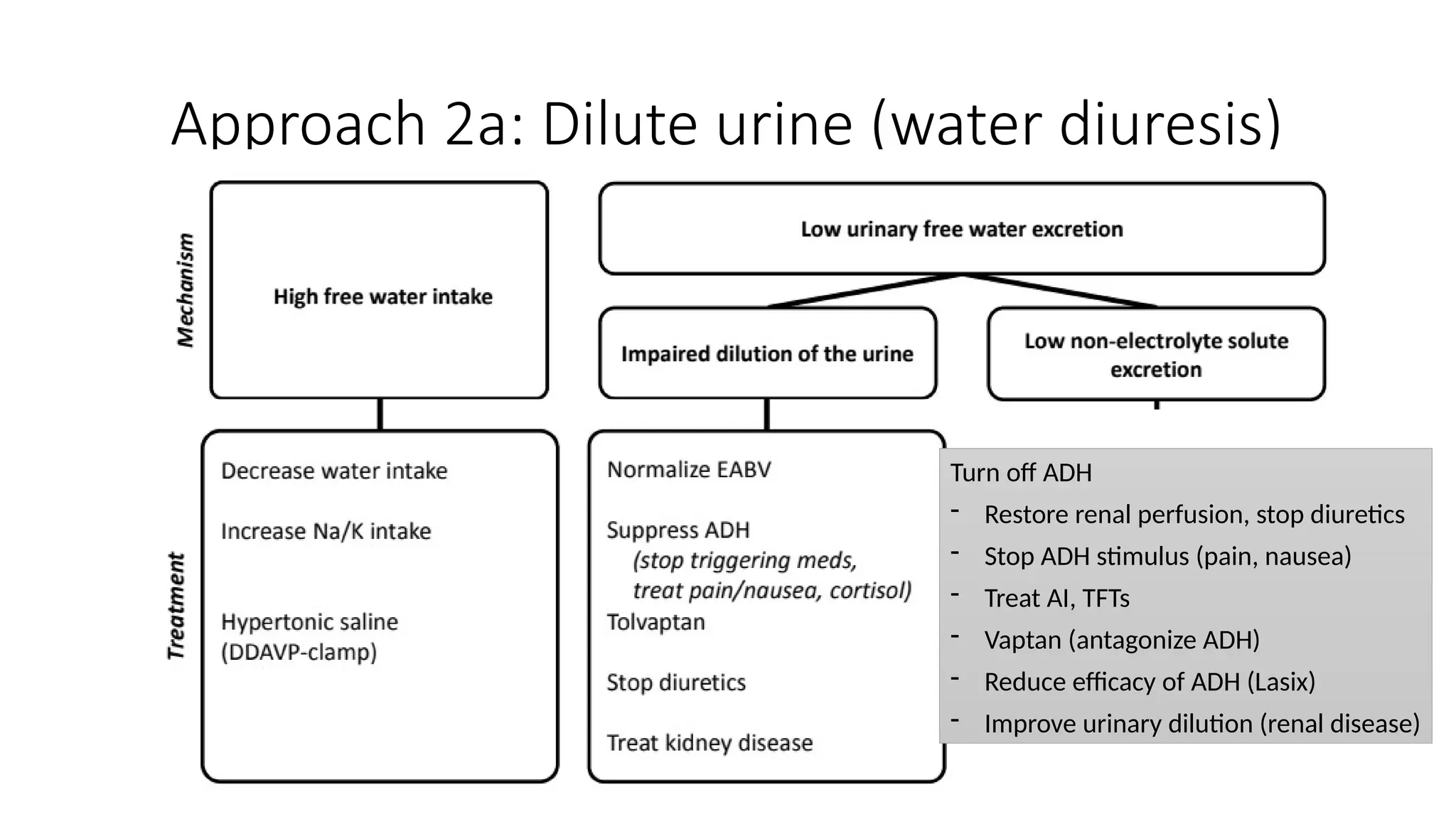 Sodium Disorders........................... | PPT