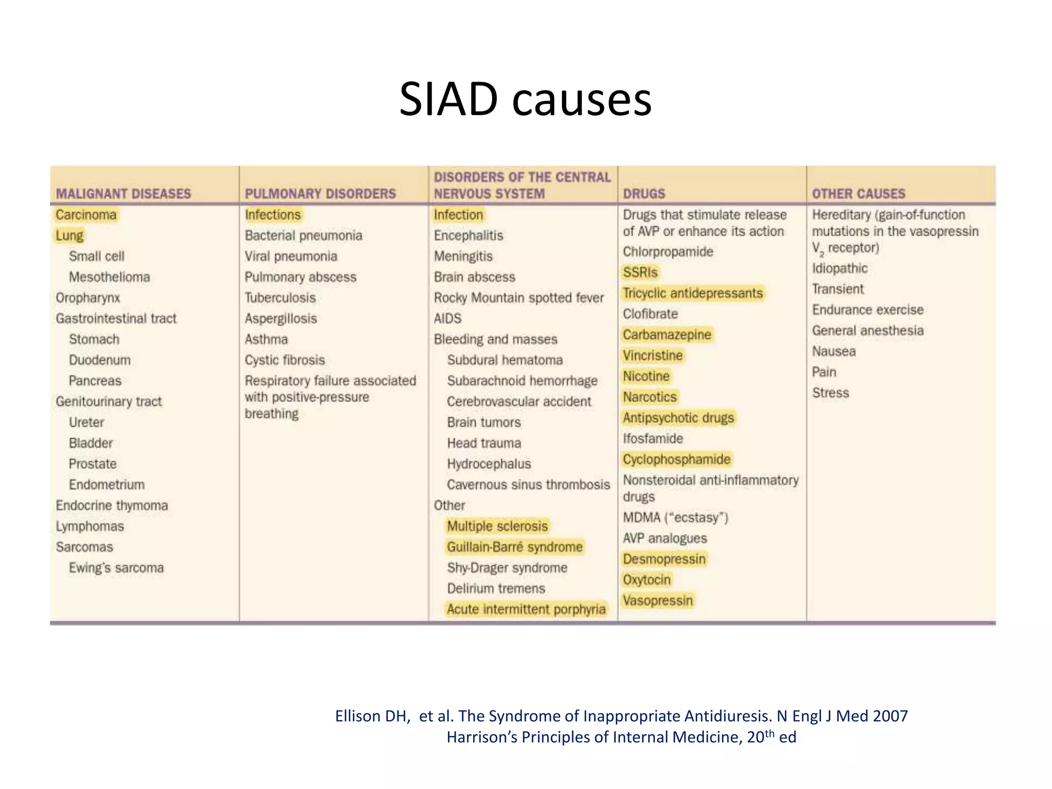 sodium disorders Md class dr ashok.pptx