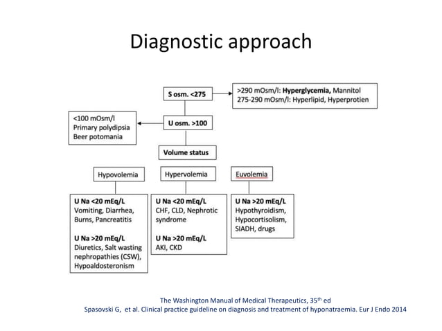 sodium disorders Md class dr ashok.pptx