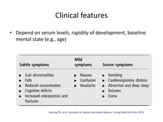 sodium disorders Md class dr ashok.pptx