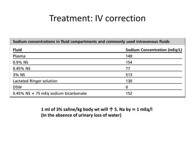 sodium disorders Md class dr ashok.pptx