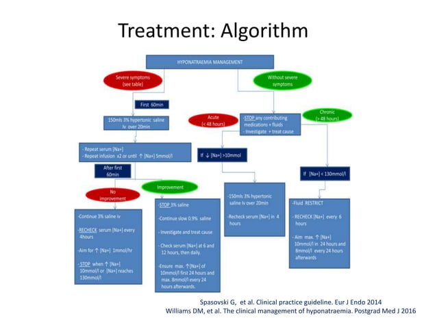 sodium disorders Md class dr ashok.pptx