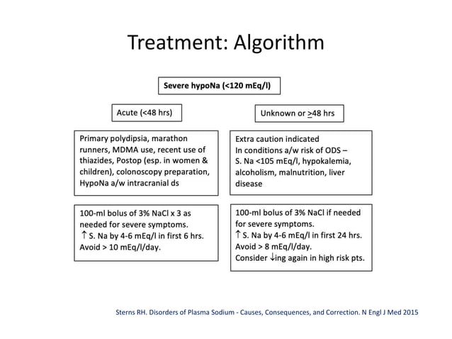 sodium disorders Md class dr ashok.pptx