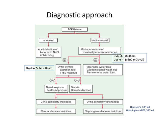 sodium disorders Md class dr ashok.pptx