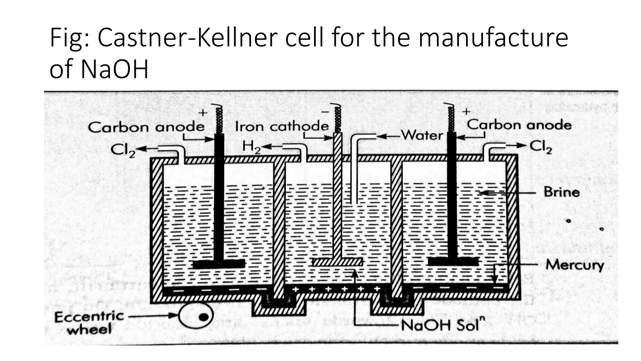Sodium hydroxide | PPTX