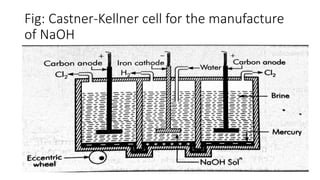 Sodium hydroxide | PPTX