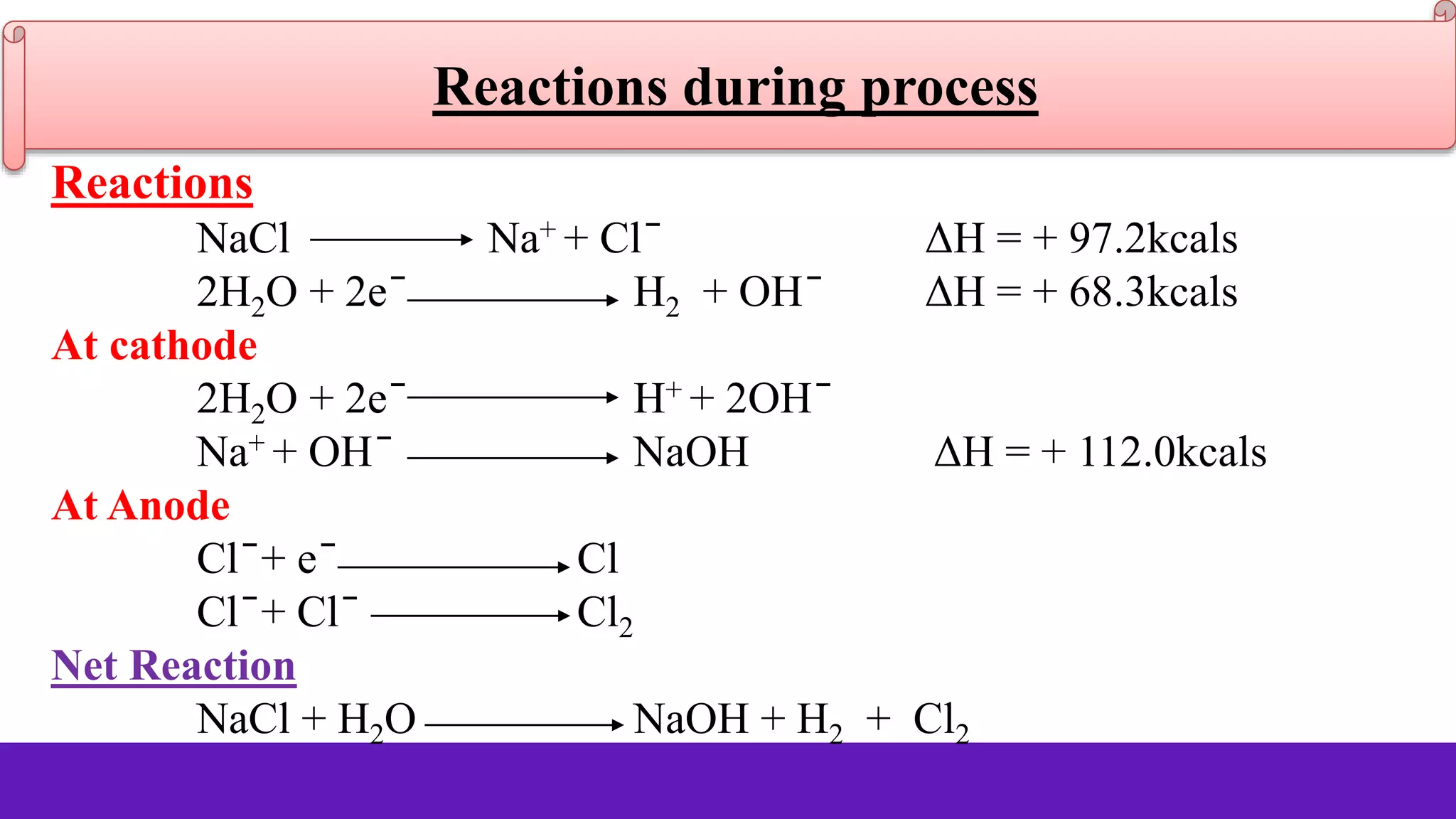 Commercial preparation of Sodium hydroxide | PPTX