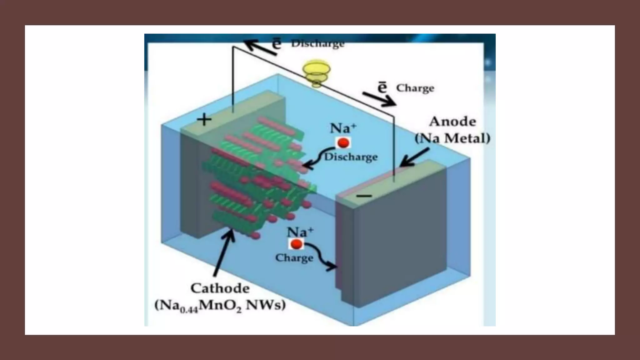 sodium ion battery ppt (1).pptx