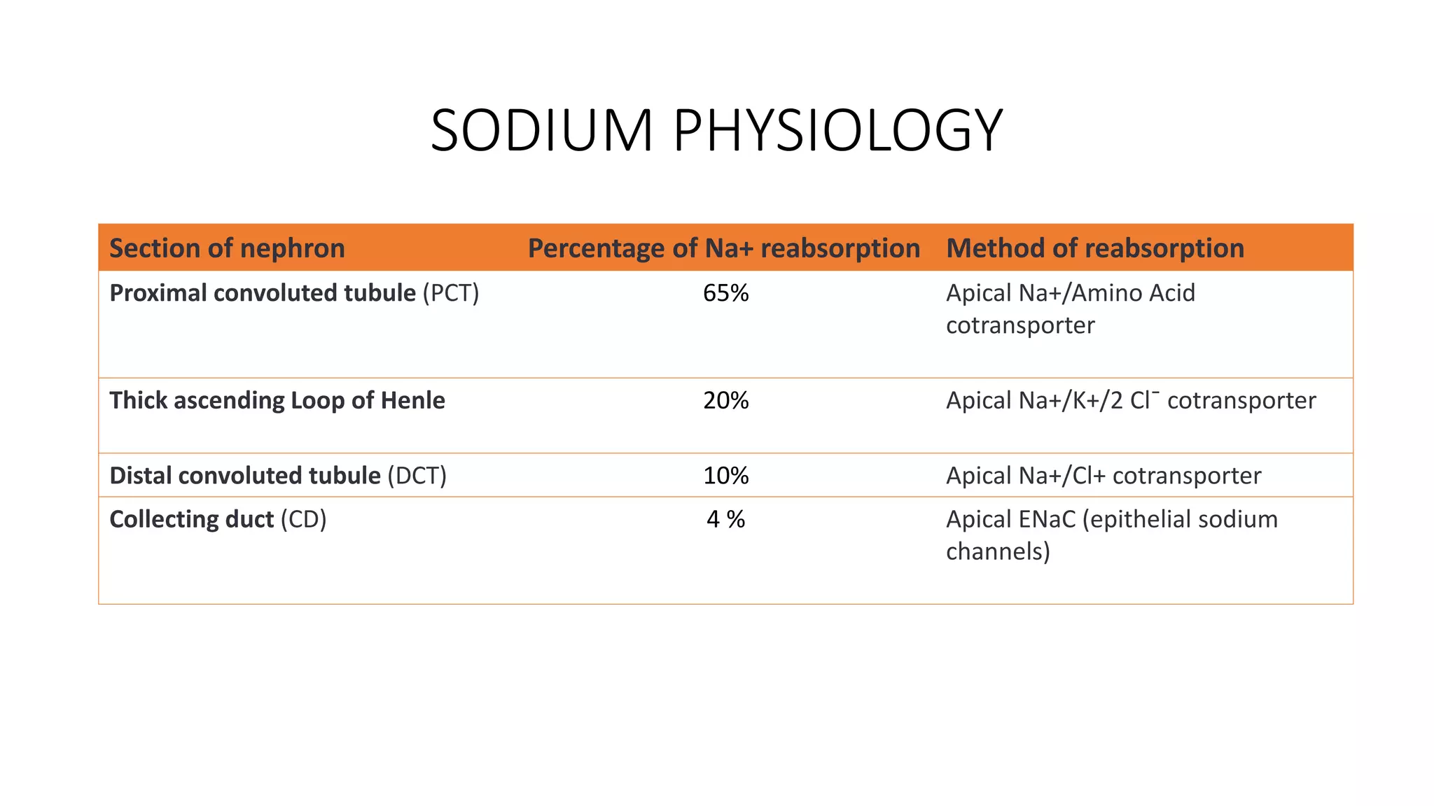 SODIUM PHYSIOLOGY.pptx