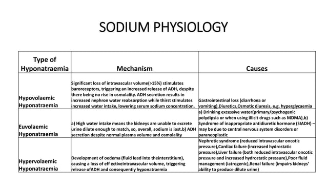 SODIUM PHYSIOLOGY.pptx