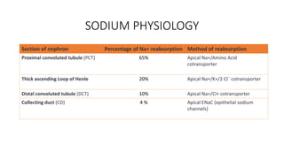 SODIUM PHYSIOLOGY.pptx
