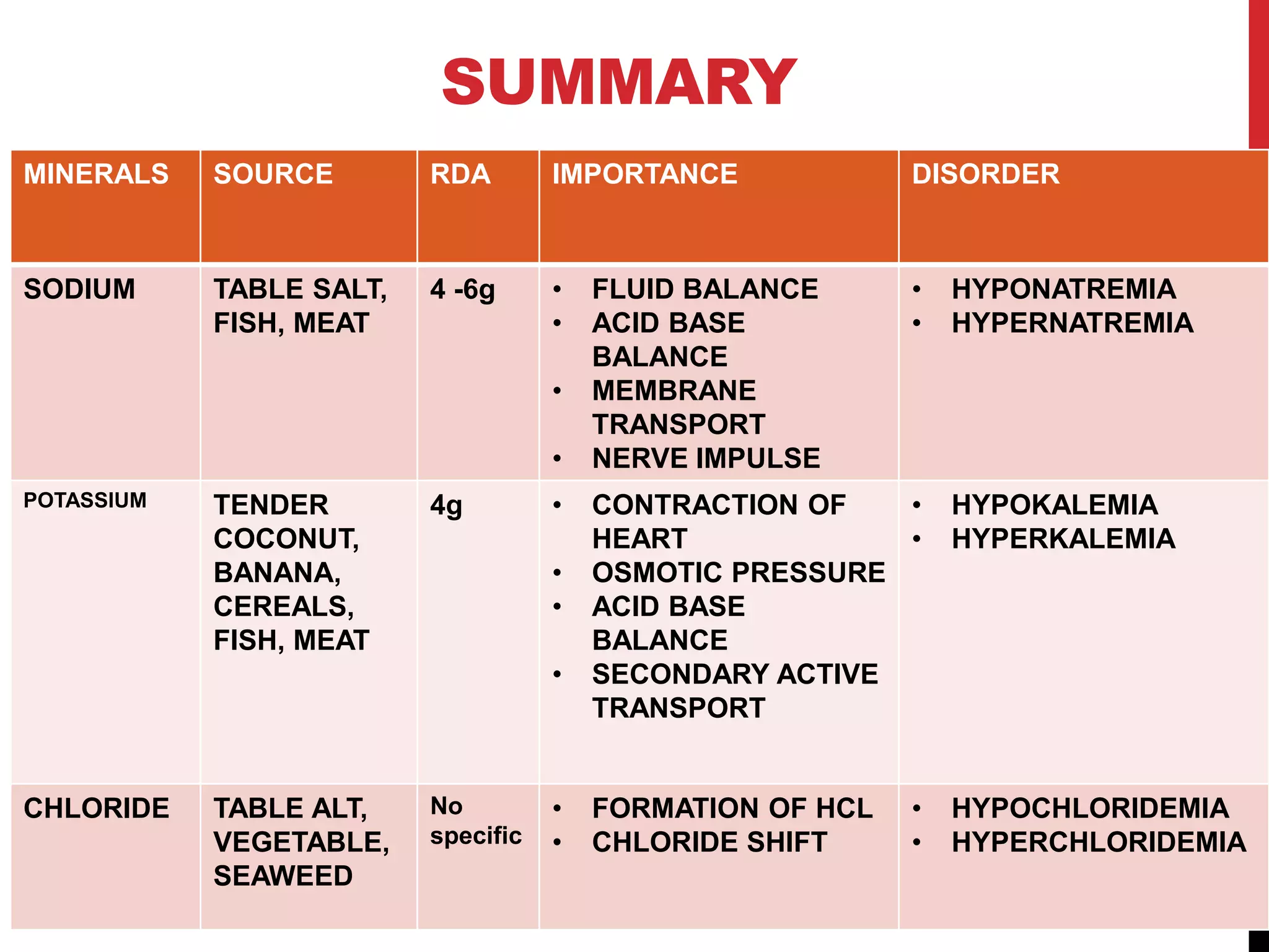 Sodium, potassium and chloride | PPTX