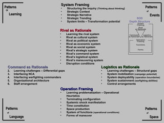 Shimon Naveh PowerPoint | PPT