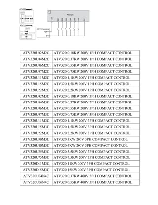 Sơ đồ đấu nối biến tần ATV320 Schneider | PDF