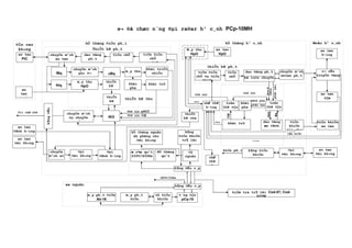 So do cn rsp 10 | PPT