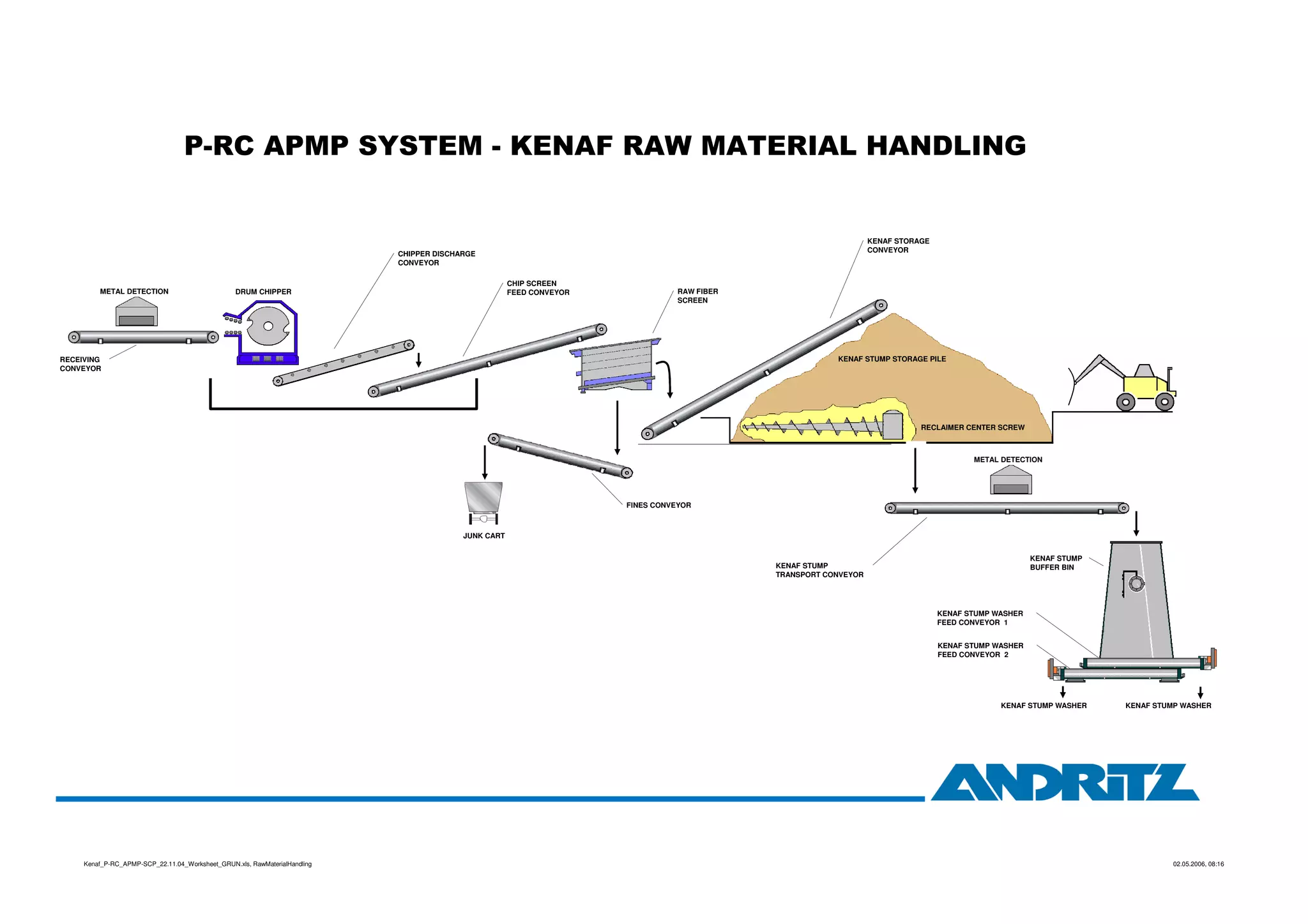 So do cong nghe | PDF