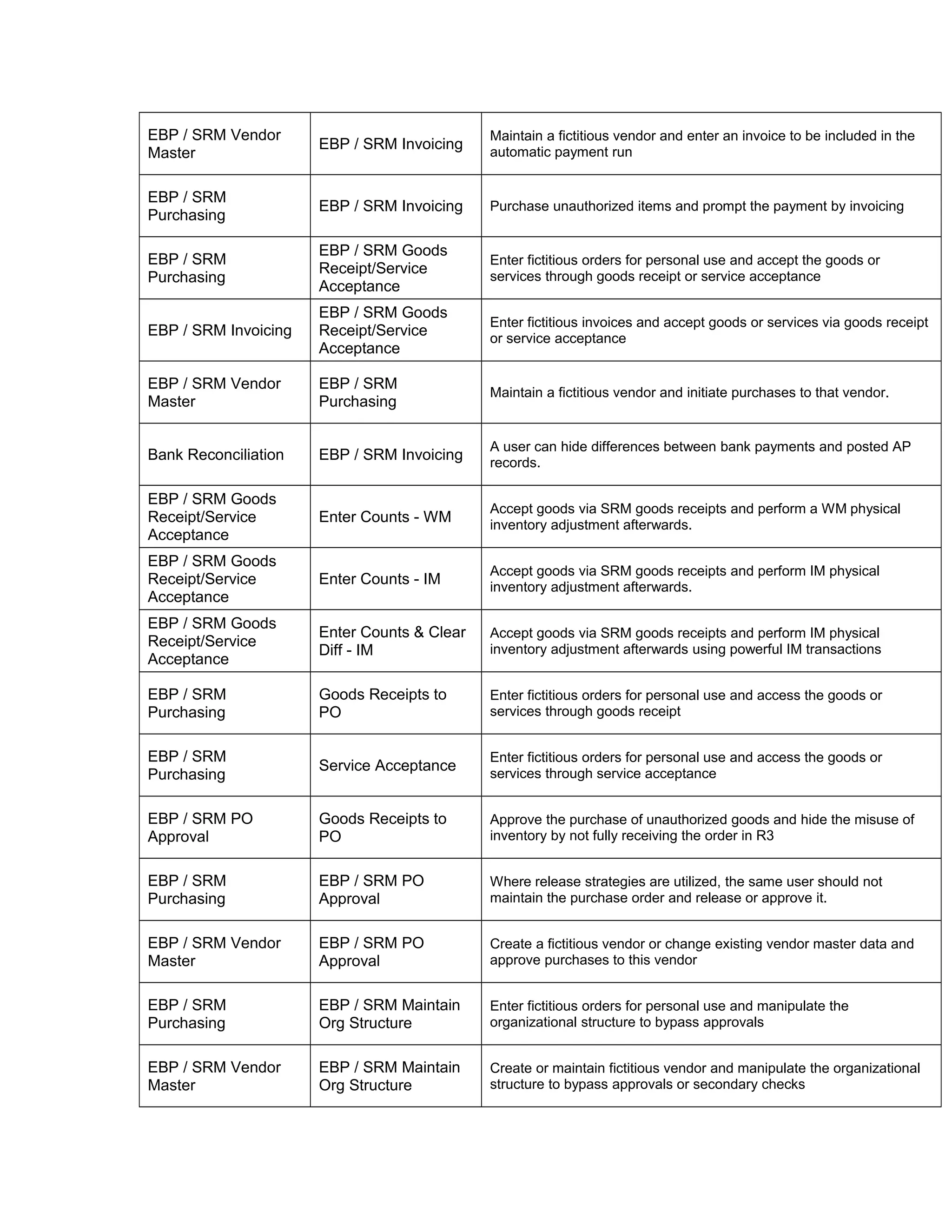 Sod remediation best practices for isaca | PDF