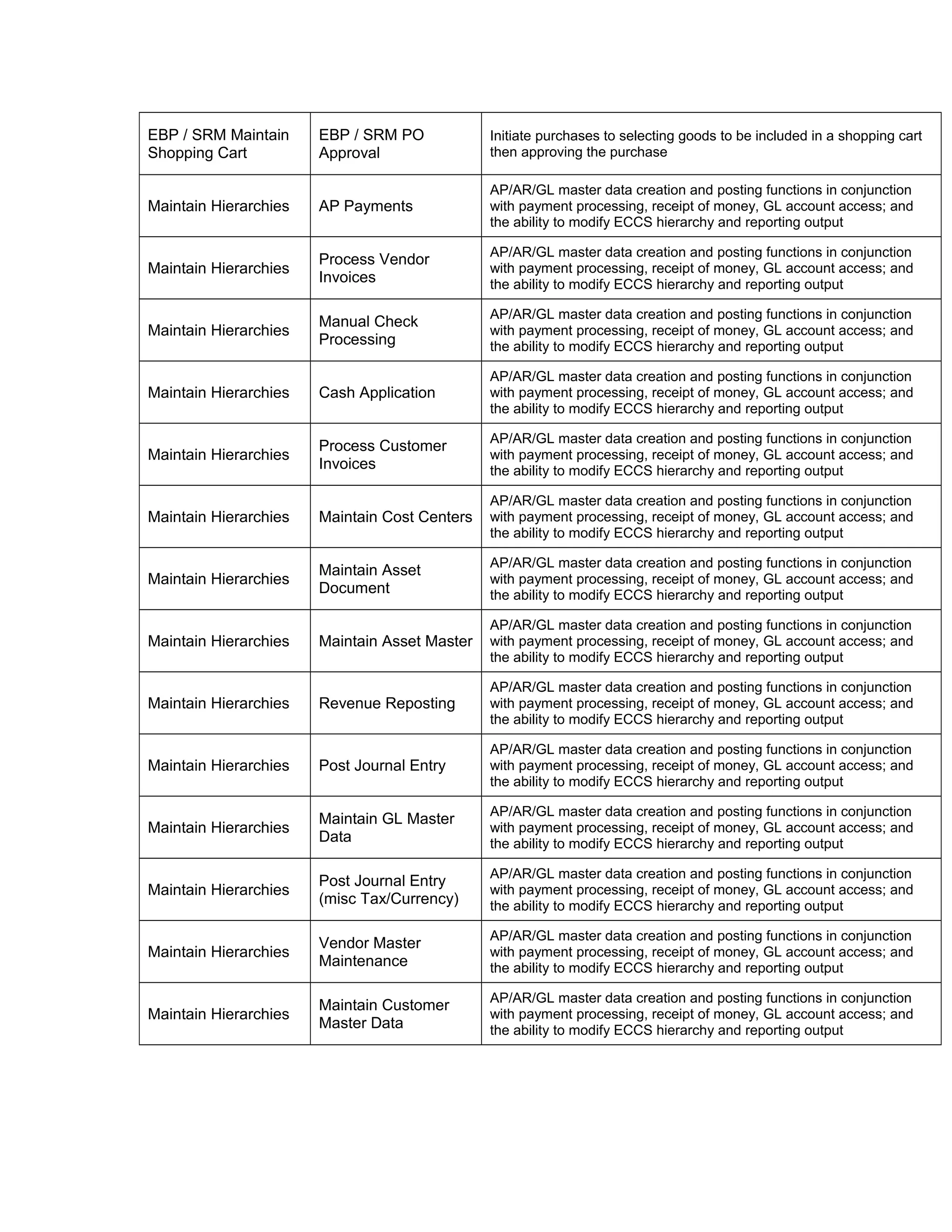 Sod remediation best practices for isaca | PDF